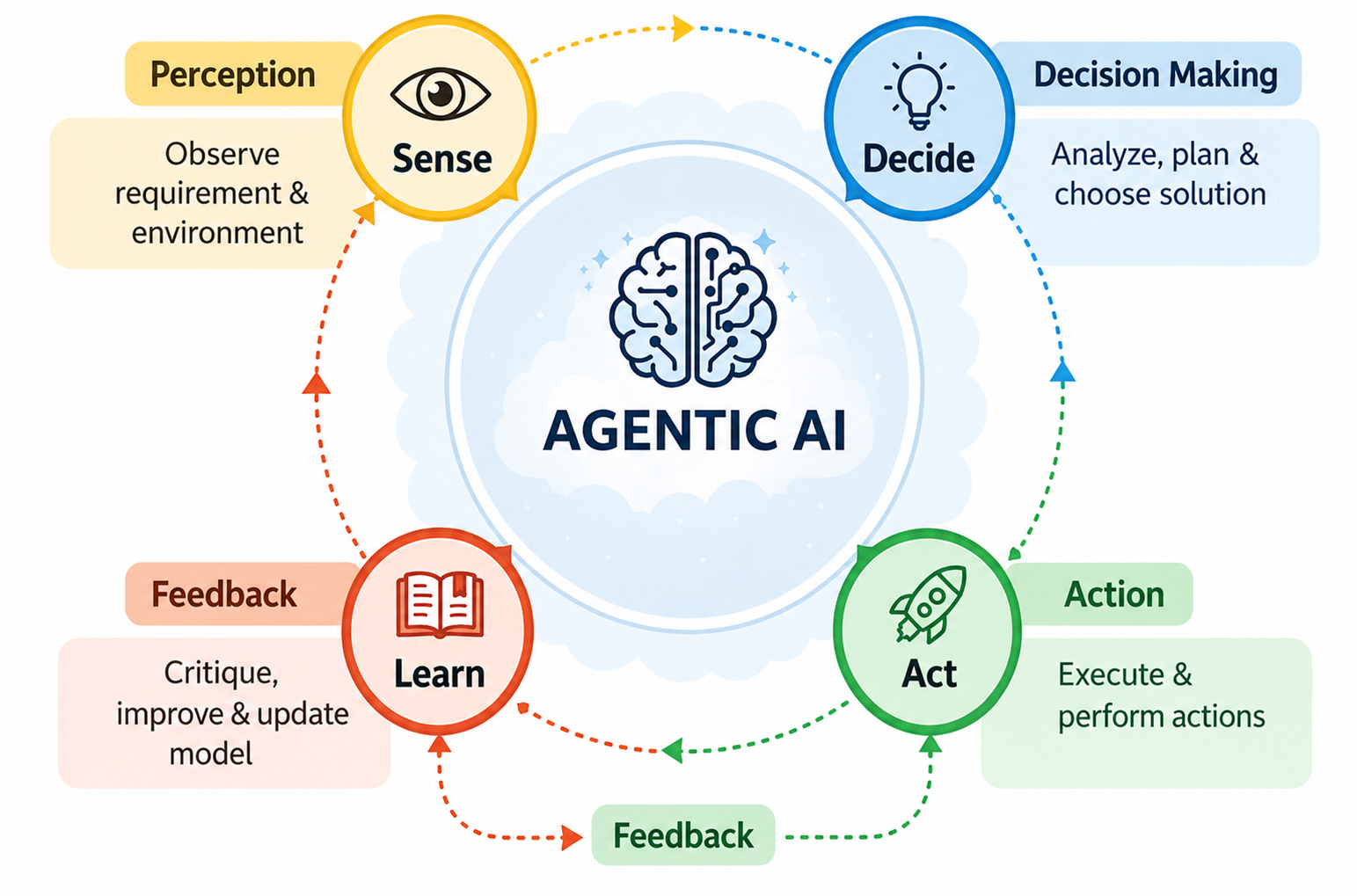 Agentic Test Automation in Tosca: Smarter Testing for Modern ...